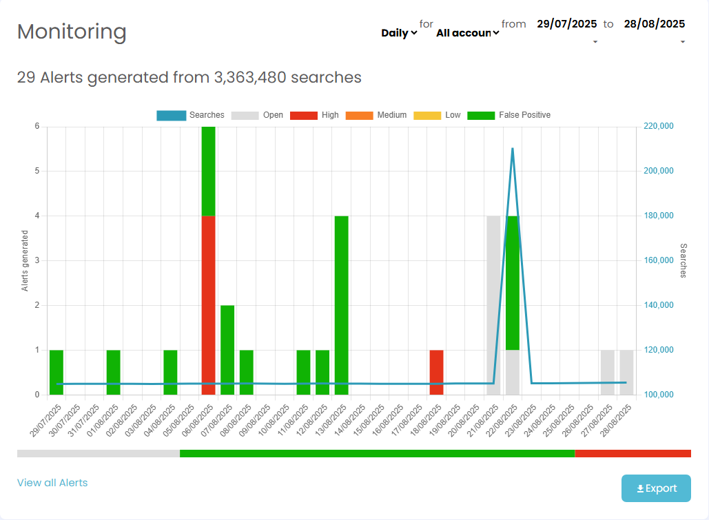 Monitoring Tab – nCino Smart Apps - Knowledge Centre